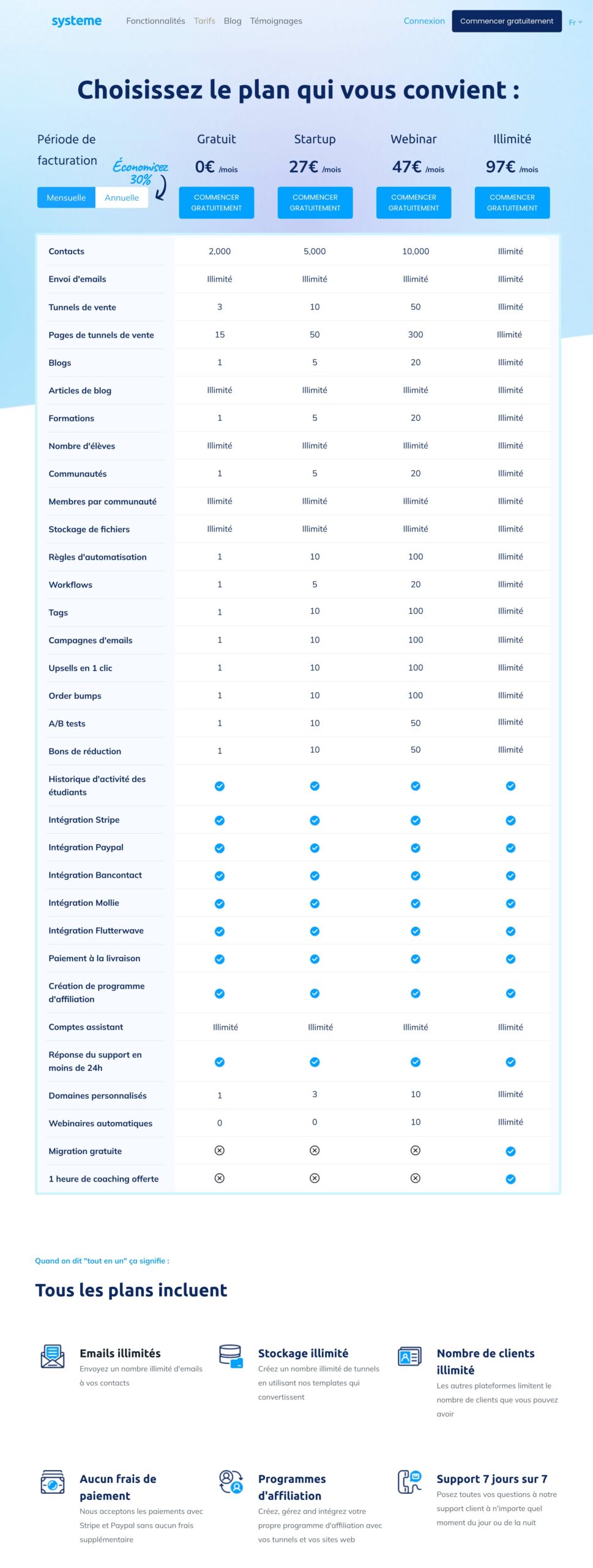 Système Io Avis : Retour d’expérience depuis 2019